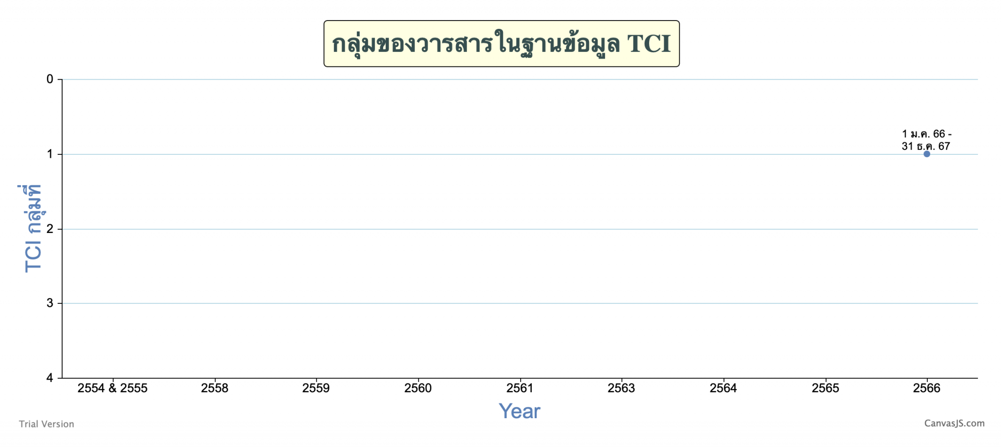 วารสาร JIT ได้ปรับการประเมินเข้าฐานข้อมูล TCI ฐาน 1 – Journal of ...
