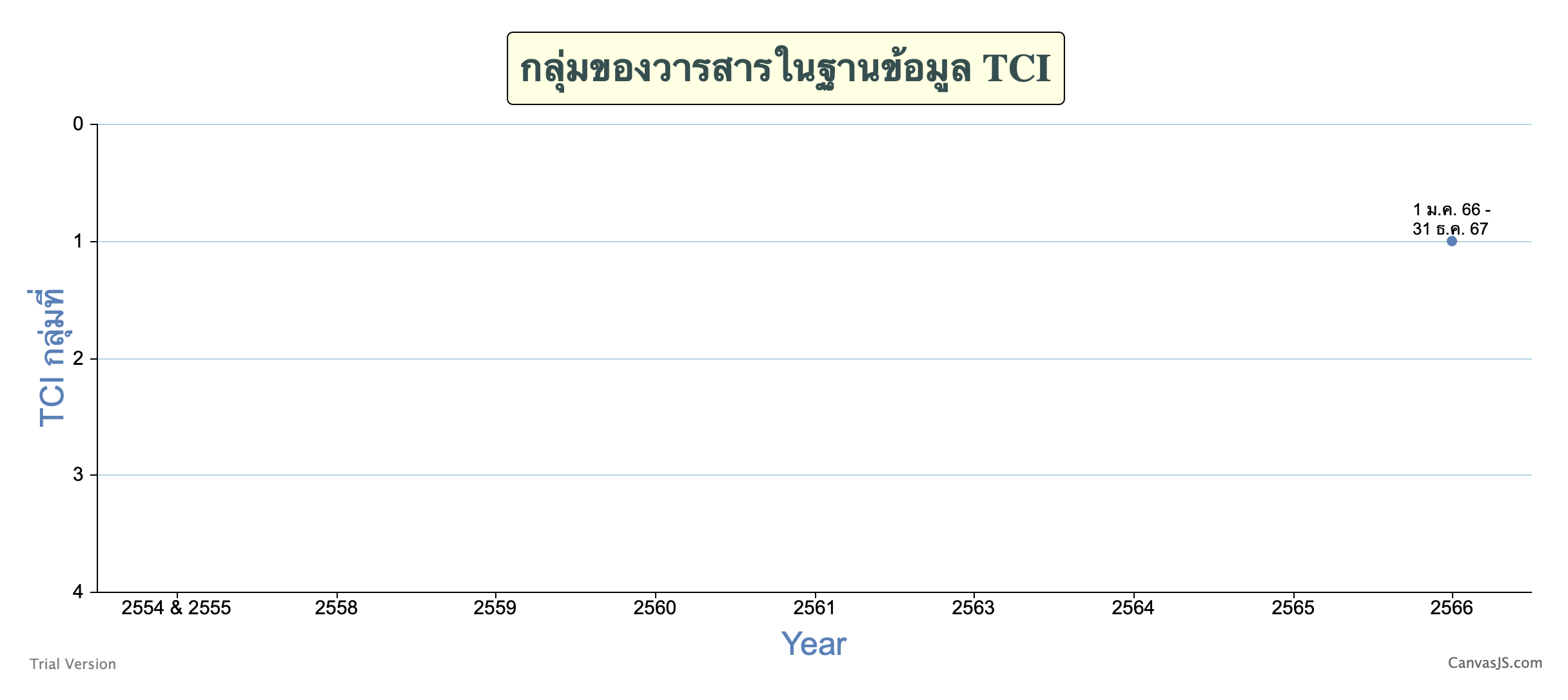 วารสาร JIT ได้ปรับการประเมินเข้าฐานข้อมูล TCI ฐาน 1 – Journal of ...